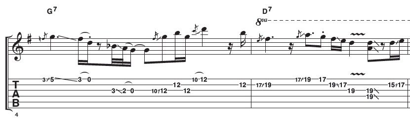 How to Read Guitar Tab - Eastern Suburbs School of Music