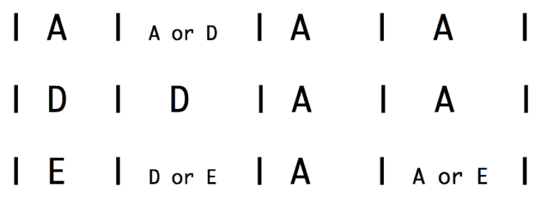 12 Bar Blues Explained - Eastern Suburbs School of Music